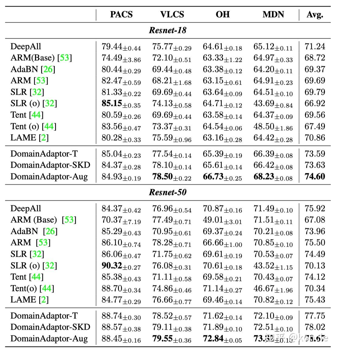 ICCV 2023 | DomainAdaptor: 测试阶段自适应新方法 - 知乎