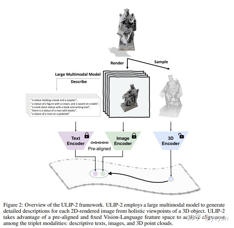 【综述】三维点云深度学习算法综述,sota pointcloud - 知乎
