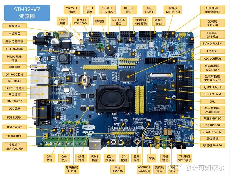 STM32开发入门路线分享，STM32开发板怎么选？STM32常用学习资源网站有哪些？ - 知乎