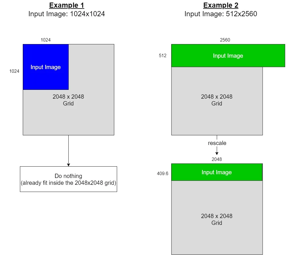 图解 GPT-4o 的 Visual Tokenizer - 知乎