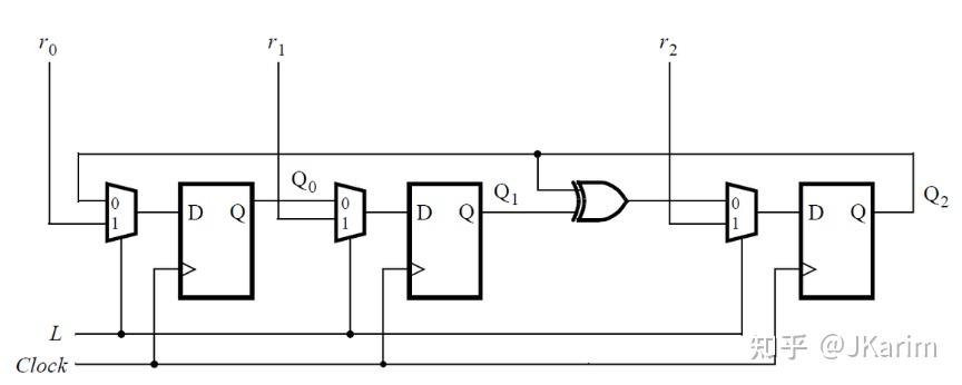 HDLBits题解及答案记录（81~115） - 知乎