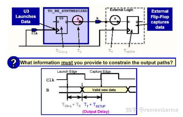 DC时序分析学习记录 - 知乎
