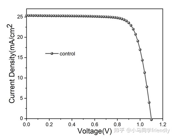 【科研干货】钙钛矿太阳能电池J-V曲线及正反扫绘制教程，赶紧来学！ - 知乎