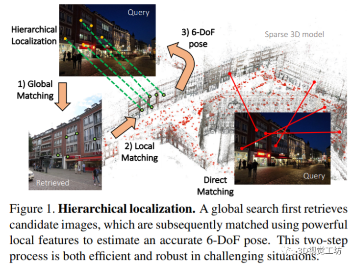 60项基于深度学习的SLAM顶会开源方案汇总（下篇） - 知乎