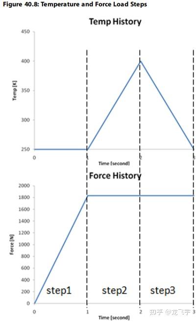 案例40-具有热效应的形状记忆合金（SMA） - 知乎