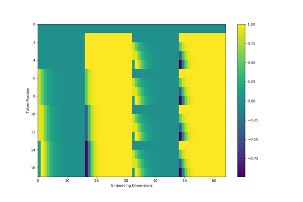 Facebook自监督学习Visual Transformers(ViT)的训练经验(Moco v3) -- Moco中的ViT - 知乎