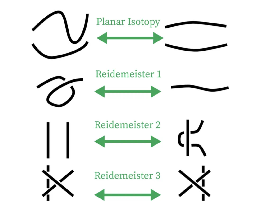 纽结理论和琼斯多项式 - 知乎