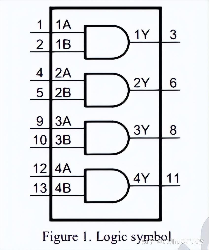 74HC08D - 知乎