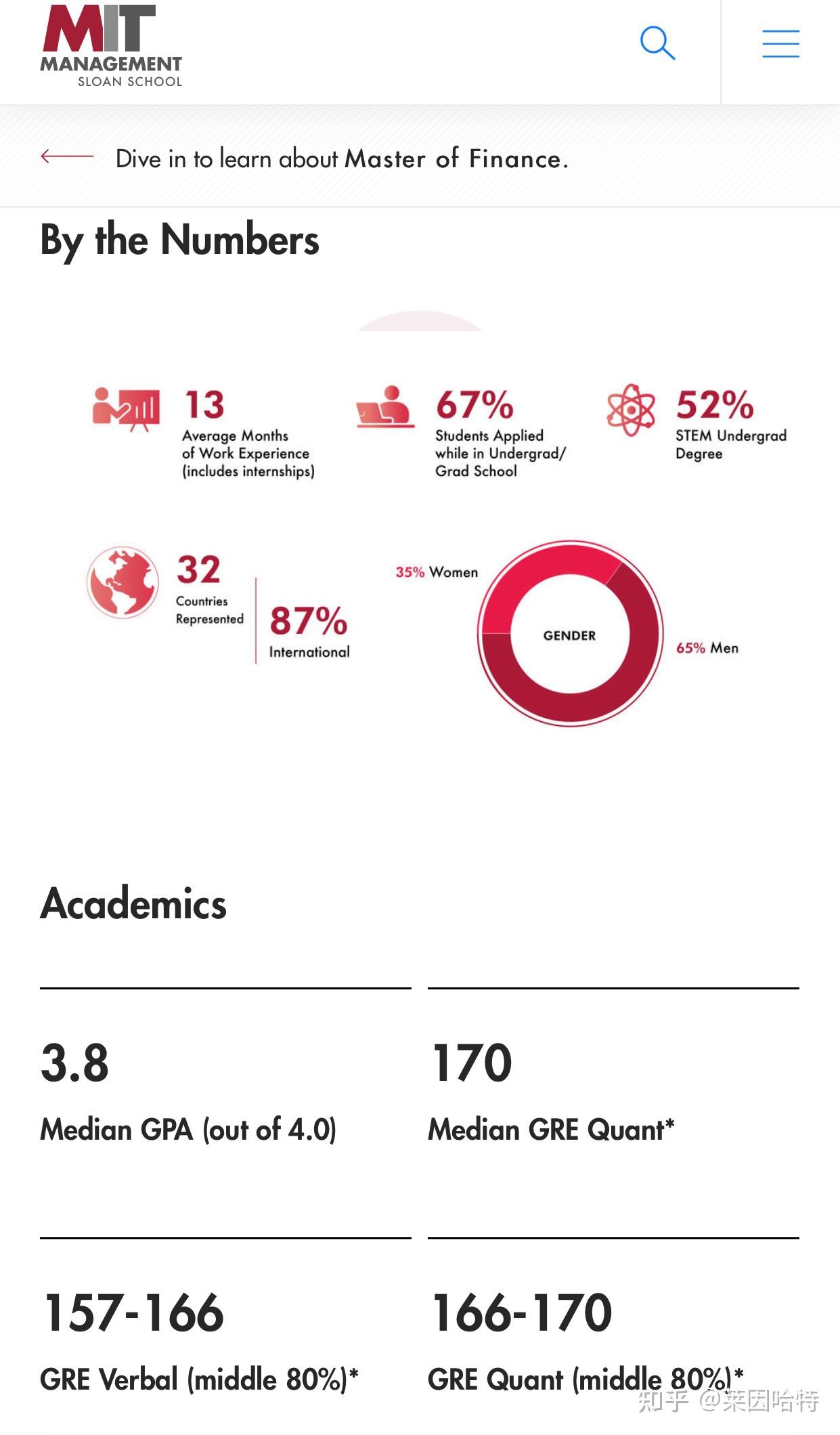 申请MIT的MFin项目希望大吗？ - 知乎