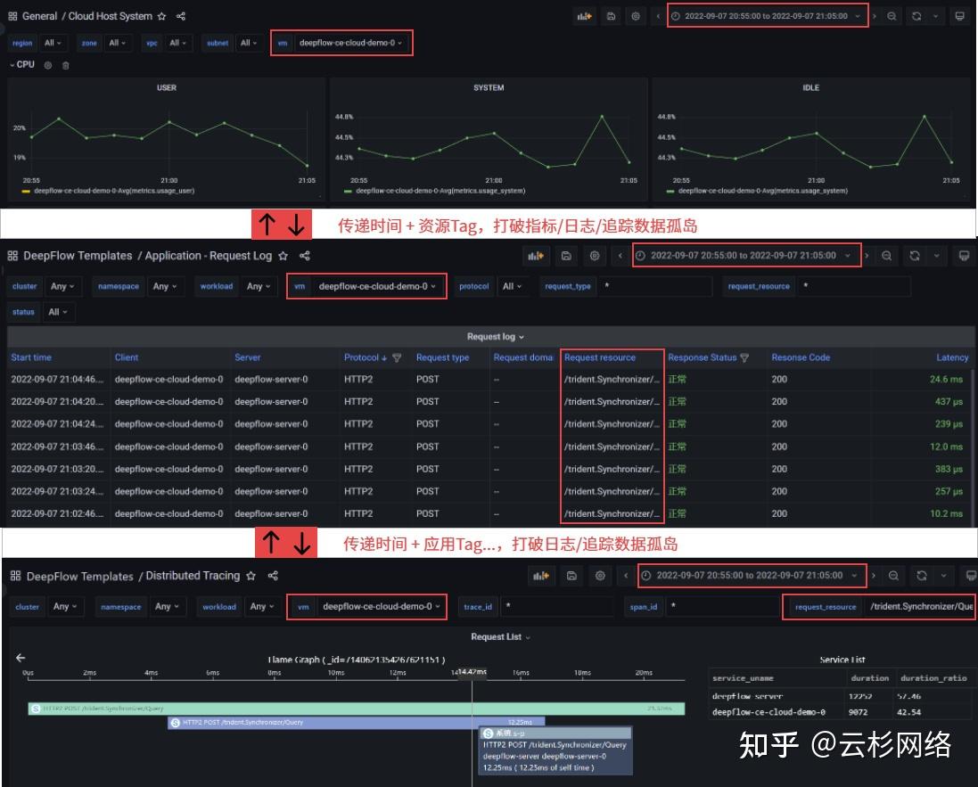 告别数据孤岛：DeepFlow AutoTagging 之 Prometheus 标签标准化 - 知乎