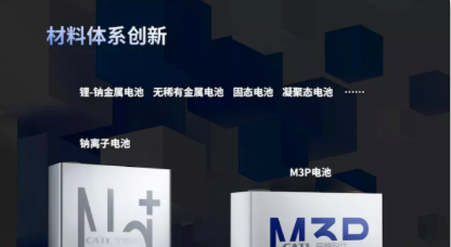 新款Model 3将使用宁德时代M3P电池？特斯拉官方回应！ - 知乎