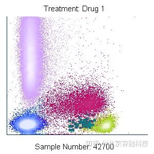 FCS Express流式分选分析软件-睿驰科技正版软件 - 知乎