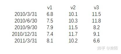 Python|VECM（向量误差修正模型）建模笔记 - 知乎