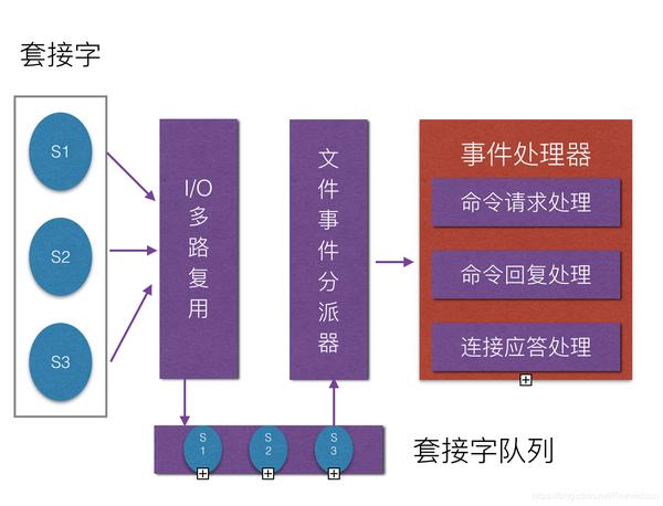 Redis大key问题解决方案 - 角刀牛Java - 博客园