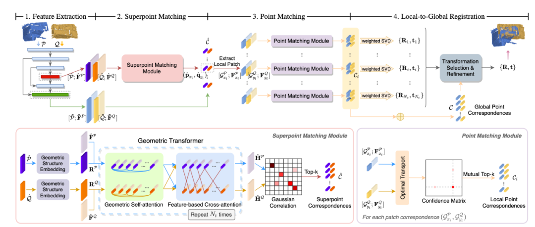 CVPR'22 最新106篇论文分方向整理｜包含目标检测、动作识别、图像处理等32个方向 - 知乎
