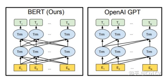 基于GPT2的诗文续写 - 知乎