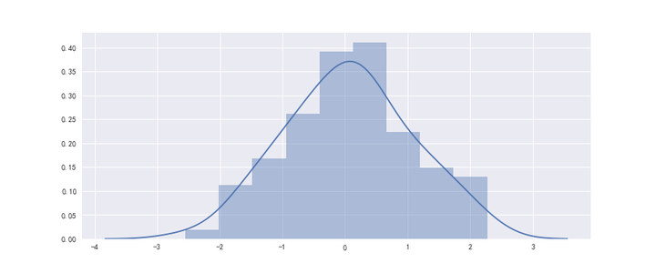 Seaborn可视化 -- 分布直方图seaborn.distplot - 知乎