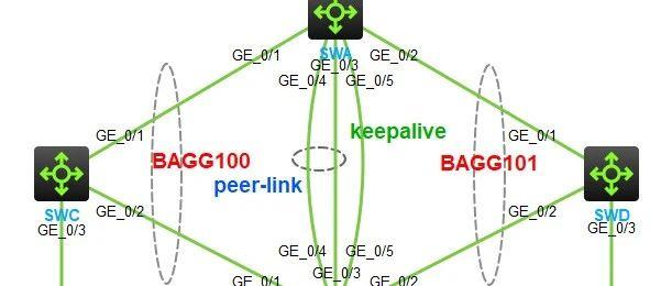 H3C交换机S6850配置M-LAG三层转发 - 知乎