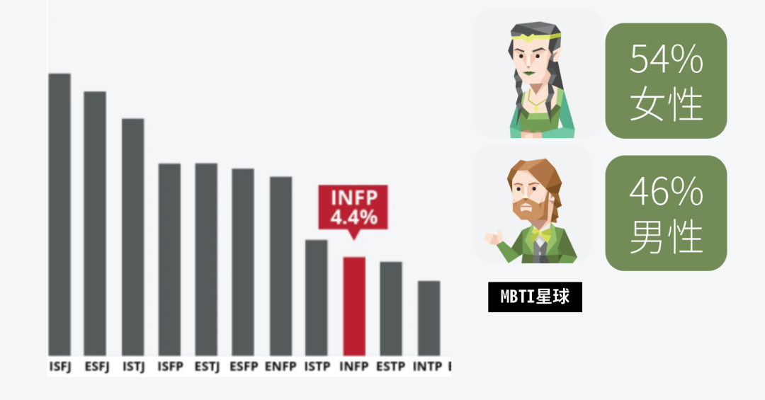 INFP人格常见吗？ - 知乎
