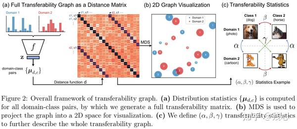 On Multi-Domain Long-Tailed Recognition, Imbalanced Domain Generalization and Beyond – QuickPeek ...