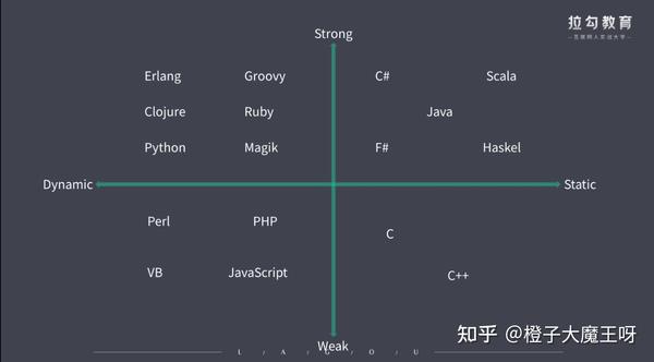 Typescript基础学习笔记 知乎 