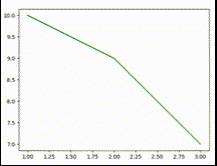 在Matplotlib中动态更新绘图的3种方法 - 知乎