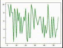 在Matplotlib中动态更新绘图的3种方法 - 知乎