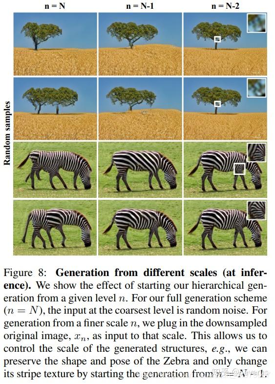 SinGAN论文解读 - 知乎