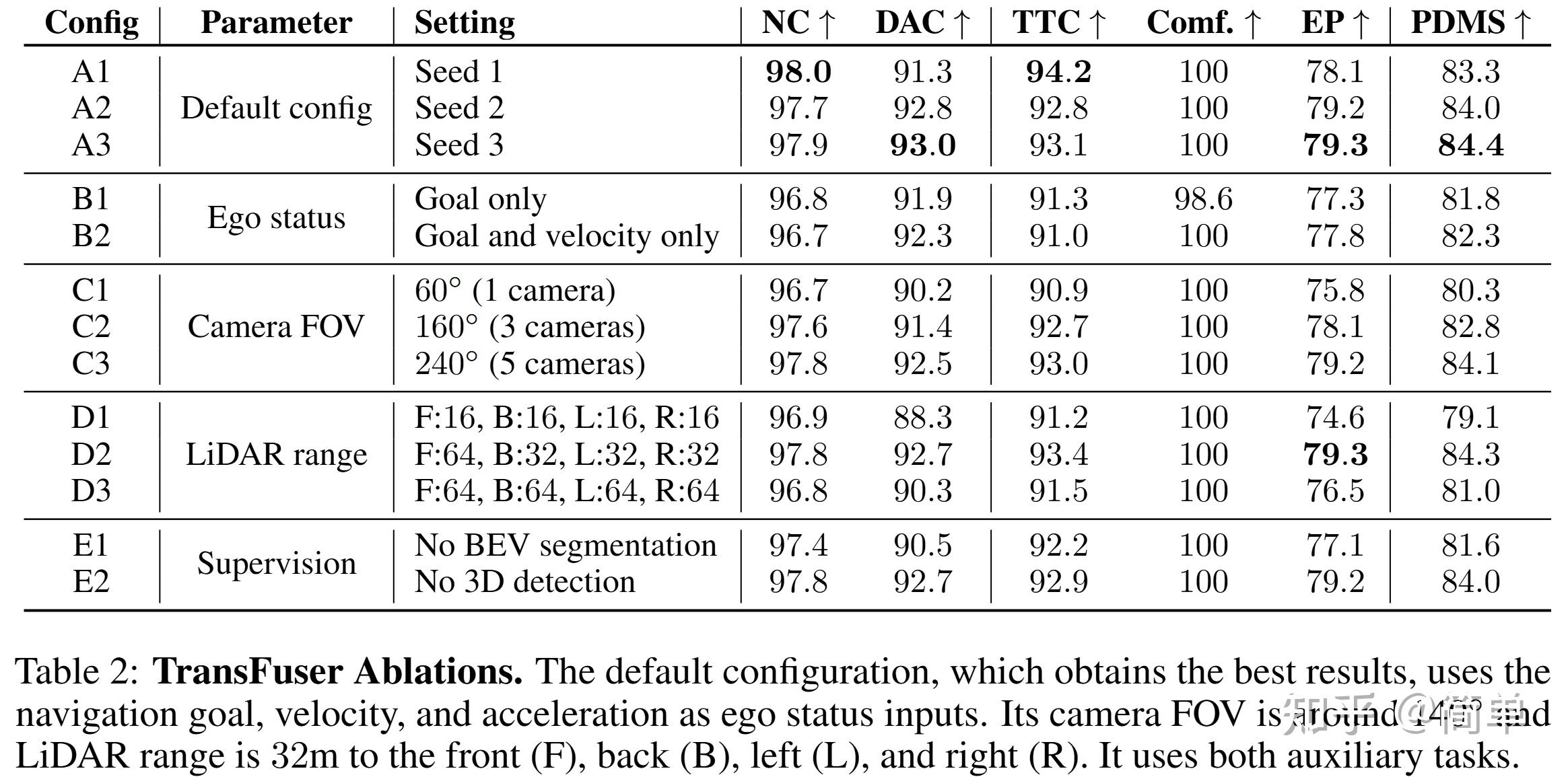 论文解读之 NAVSIM: Data-Driven Non-Reactive Autonomous Vehicle Simulation ...