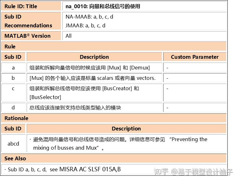 梳理一下 Simulink 建模规范 MAB - 02 signal - 知乎