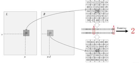 【算法理论】经典AD-Census: （1）代价计算 - 知乎