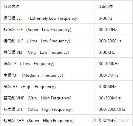 VHF和UHF的区别 - 知乎