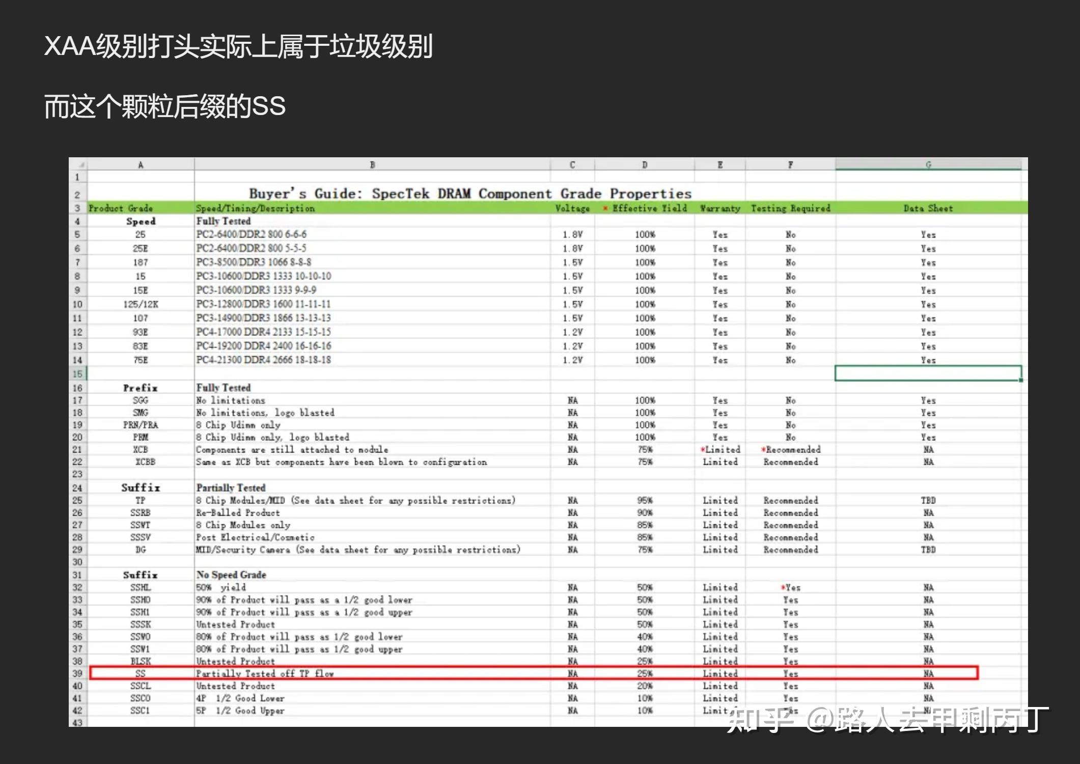 【记录】假镁光内存事件 - 知乎