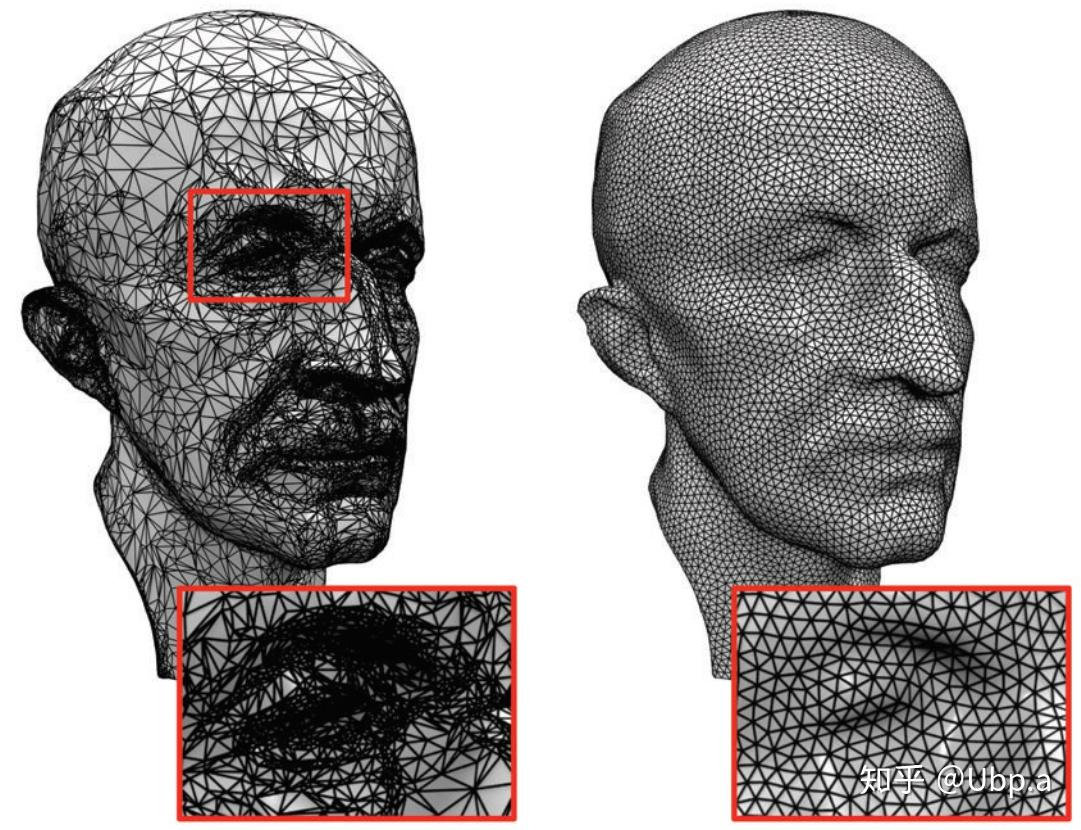 Isotropic Remeshing - 知乎