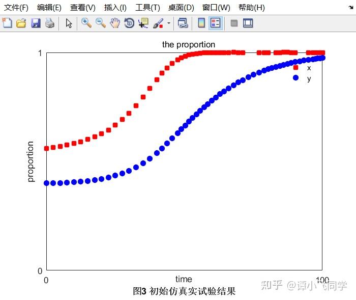 python、MATLAB、STATA、R的双方演化博弈——农户与企业合作下的农产品质量安全演化博弈仿真研究 - 知乎