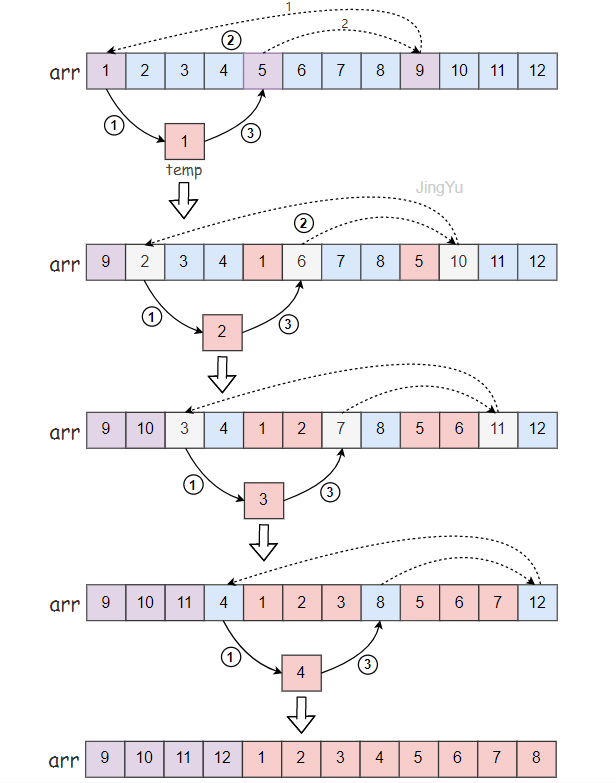 图解：什么是旋转数组（Rotate Array)？ - 知乎
