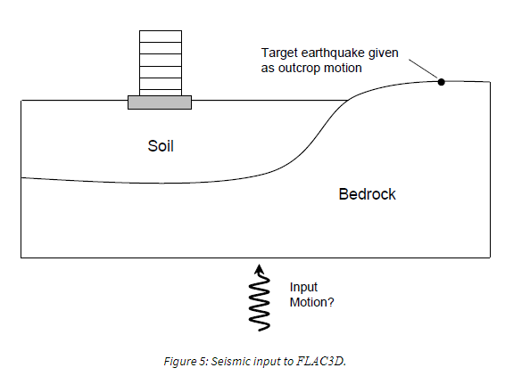 FLAC3D 动力分析-动力分析建模（动态加载和边界条件）（翻译自help文件） - 知乎