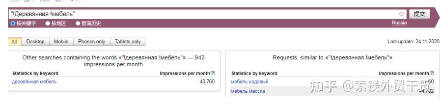 Yandex关键字工具介绍——Yandex wordstat - 知乎