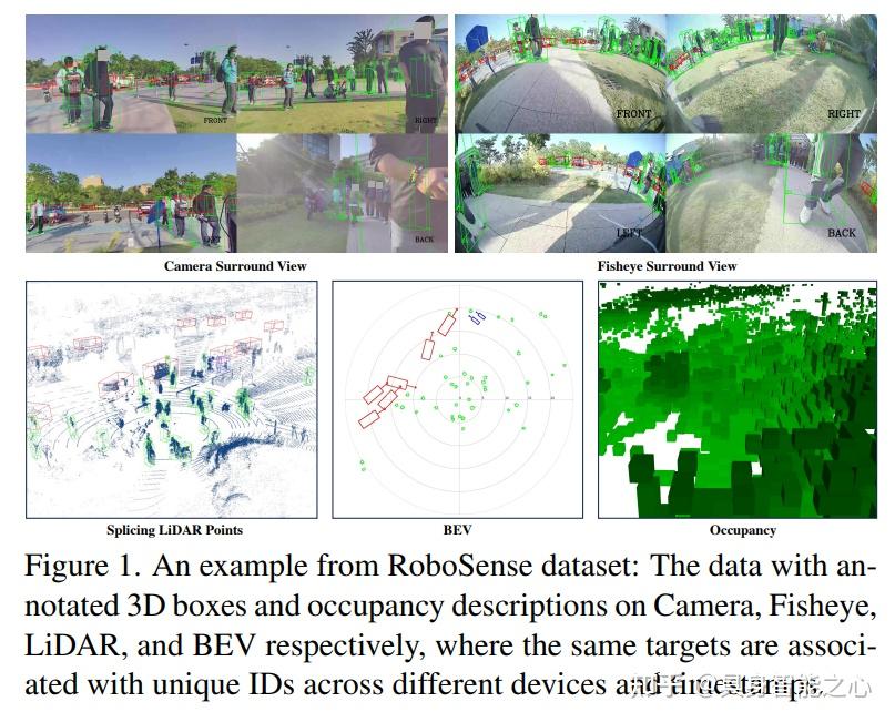 CVPR 2025 | RoboSense：非结构化环境中的机器人感知与导航大规模数据集和基准测试 - 知乎