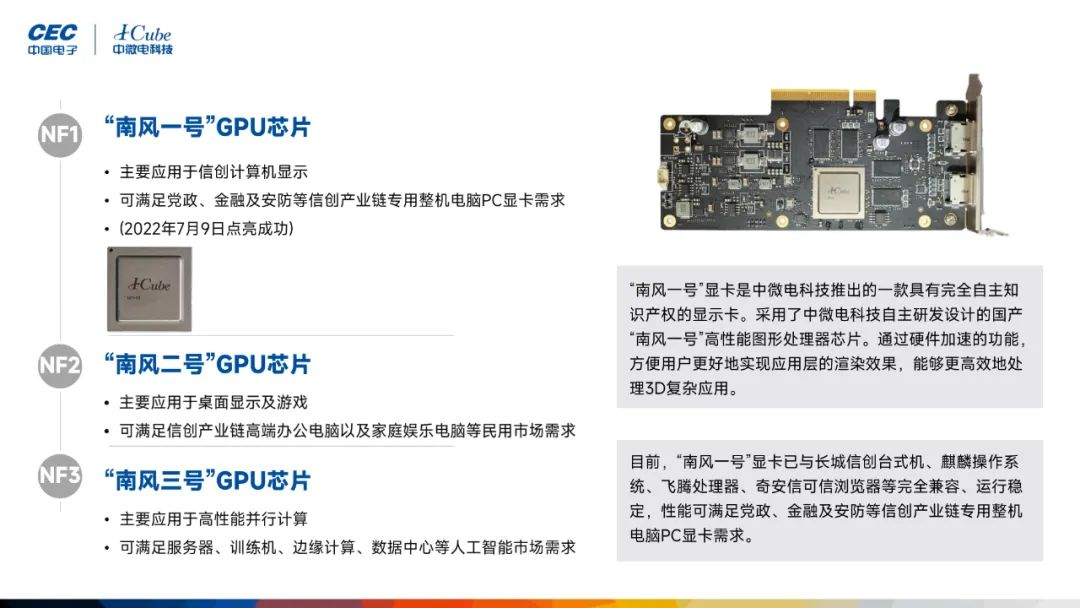 分析 丨 你不了解的国产GPU，都处于什么水平？ - 知乎