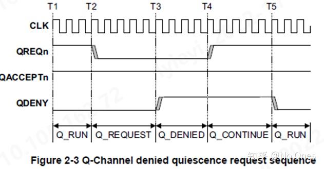 Low Power interface - Qchannel - 知乎