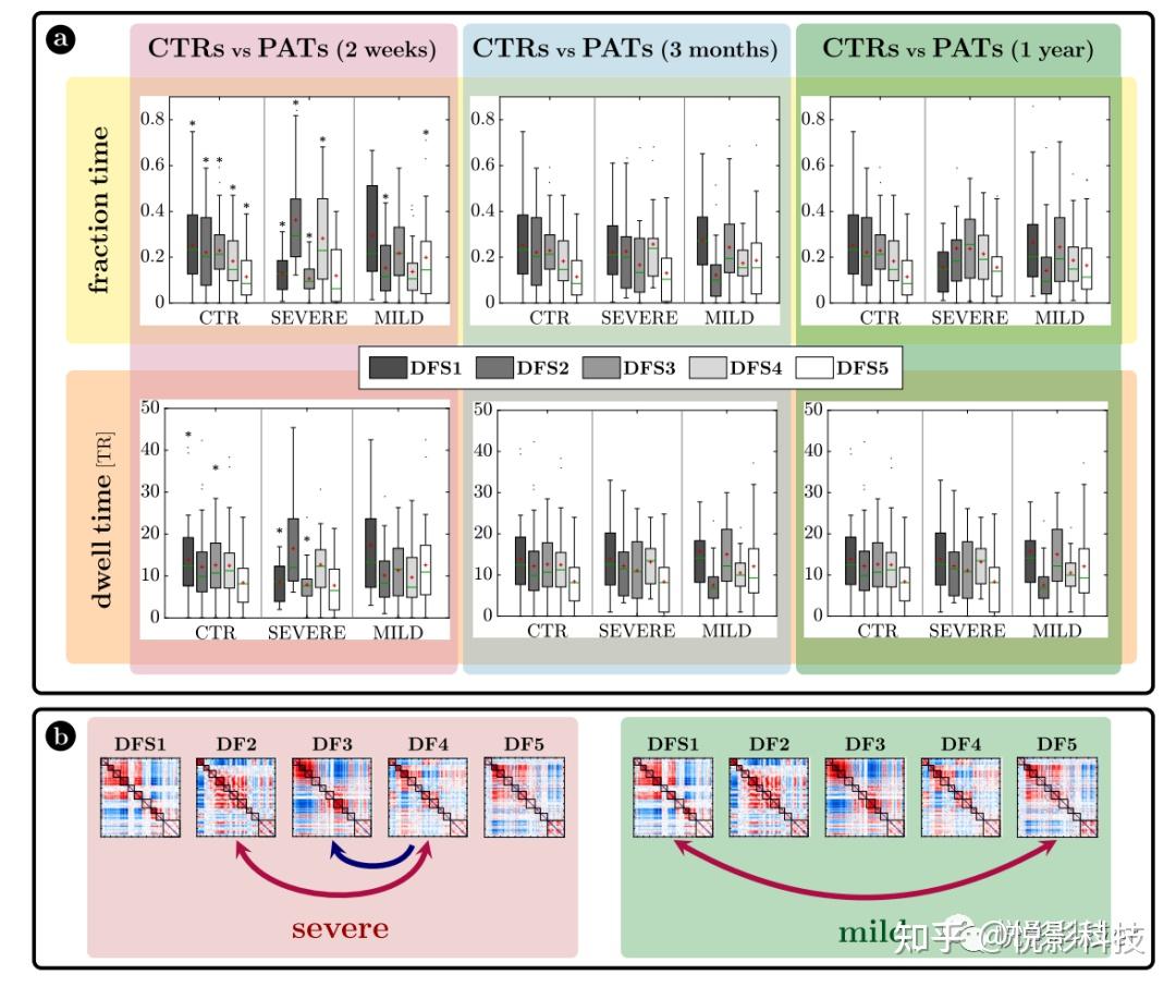 Nature Communications 人类大脑的皮层下 皮层的动态状态及其在中风中的损伤 知乎