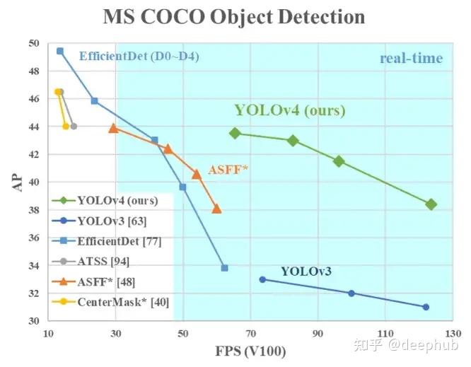 YOLO家族系列模型的演变：从v1到v8（上） - 知乎