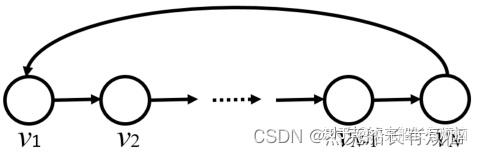 TOPOLOGY ADAPTIVE GRAPH CONVOLUTIONAL NETWORKS（TAGConv 论文笔记） - 知乎