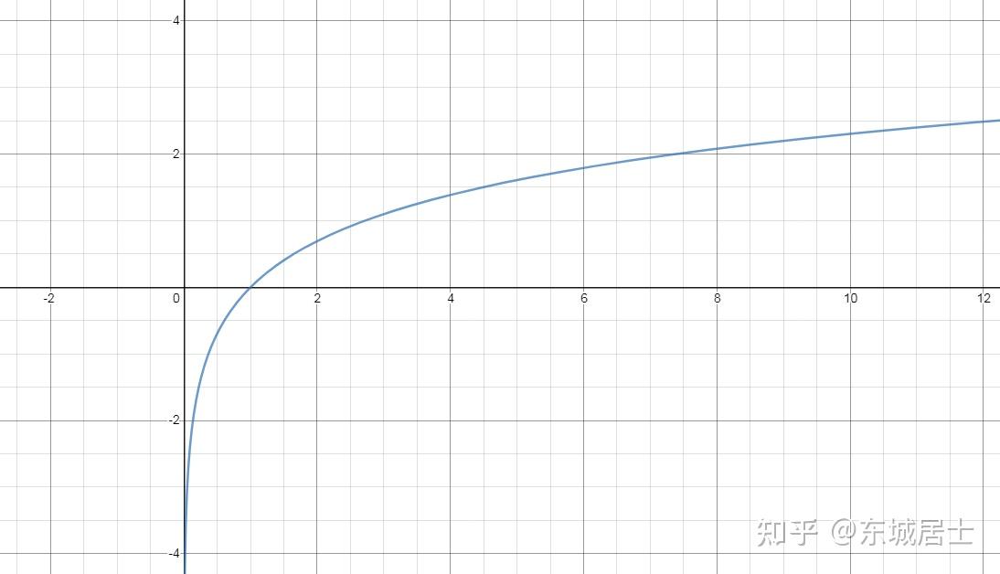 有哪些经典的反直觉数学结论？ - 知乎