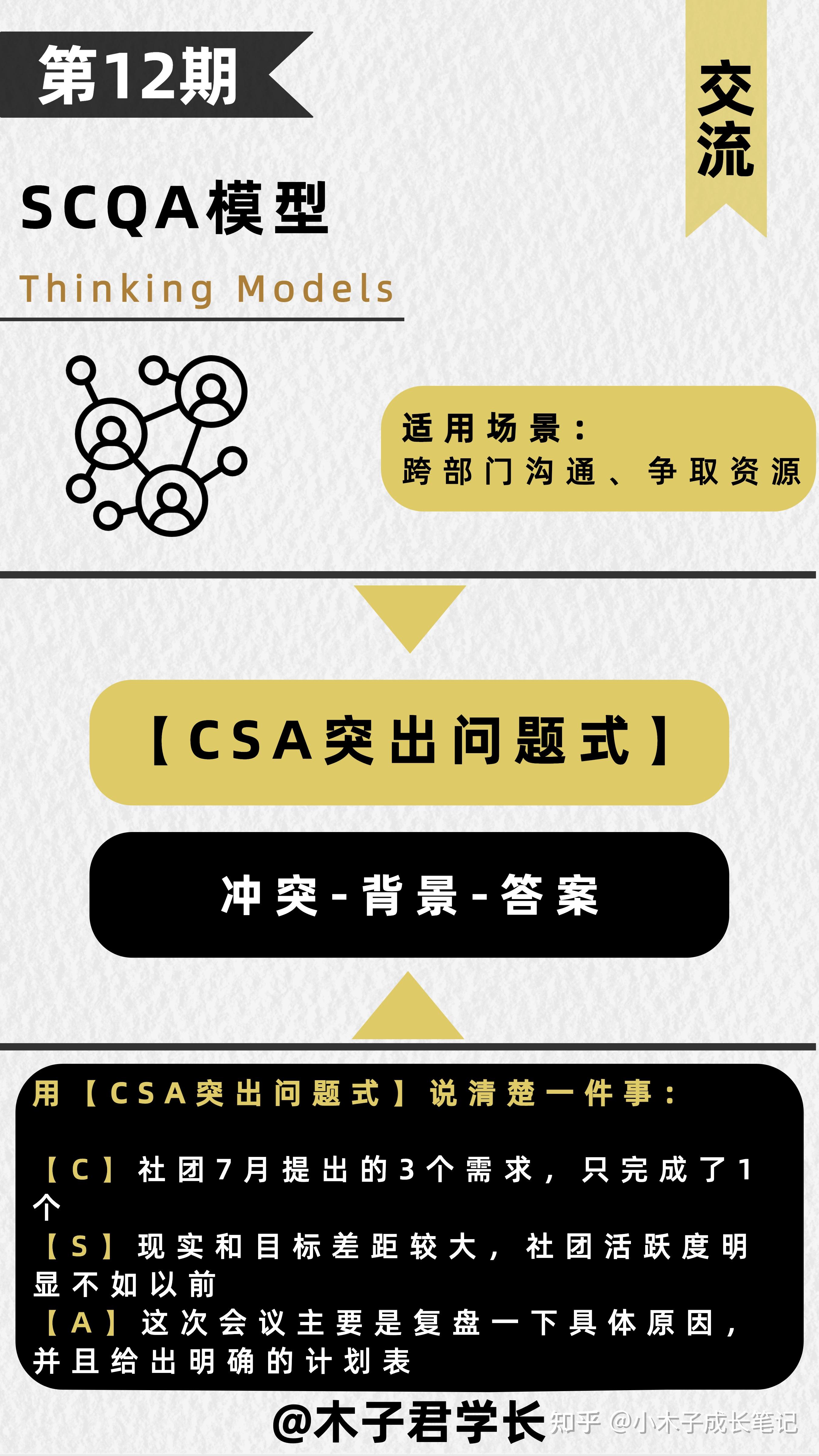 ☑️思维模型第12期：SCQA模型 - 知乎