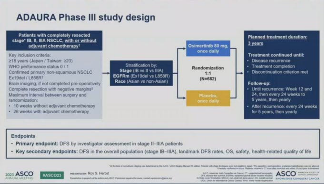 2023 ASCO会后吐血汇总！全球七大肿瘤领域精彩集锦！162图速读！ - 知乎
