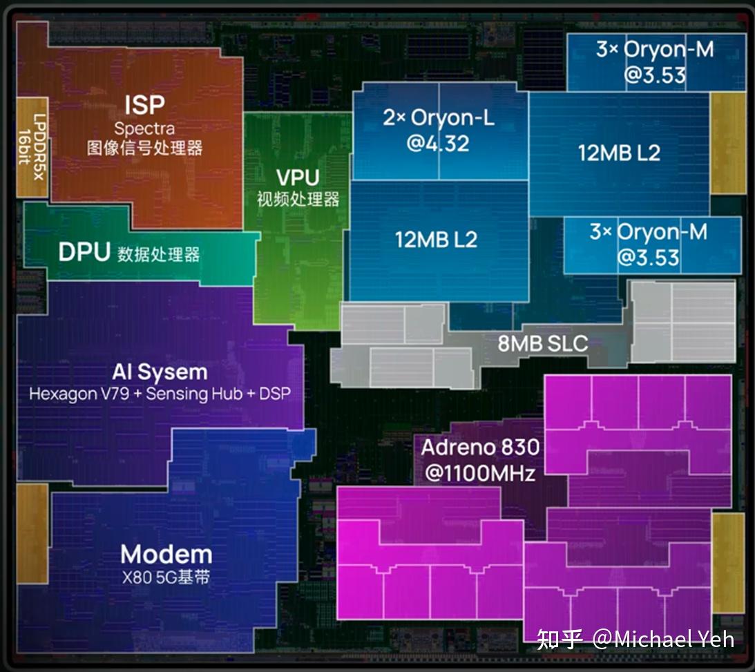 骁龙8 elite （gen4） - 知乎