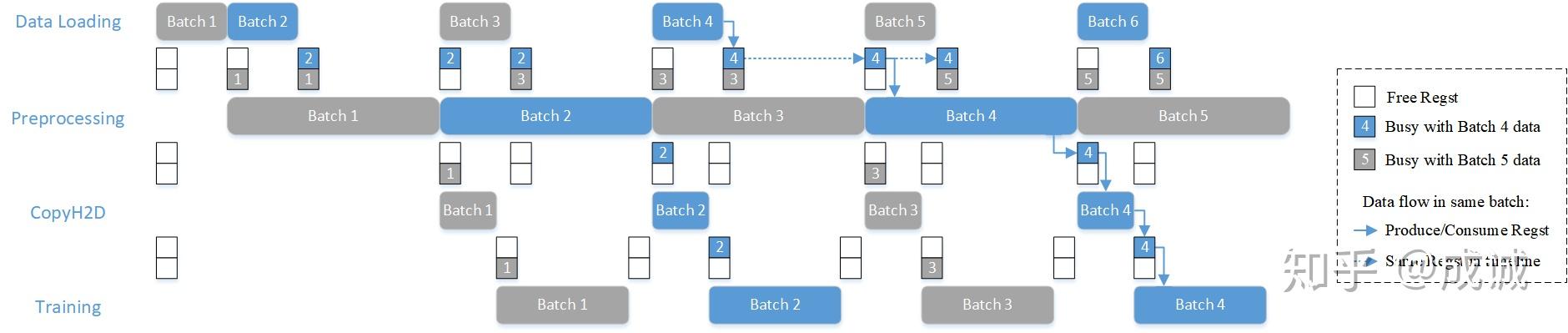 仅此一文让您掌握OneFlow框架的系统设计（下篇） - 知乎