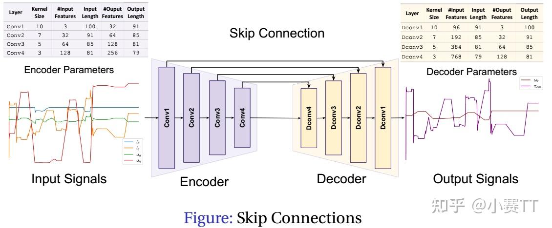 【AAAI2020 论文】基于Encoder-Decoder深度学习架构的电机动力学建模方法 - 知乎